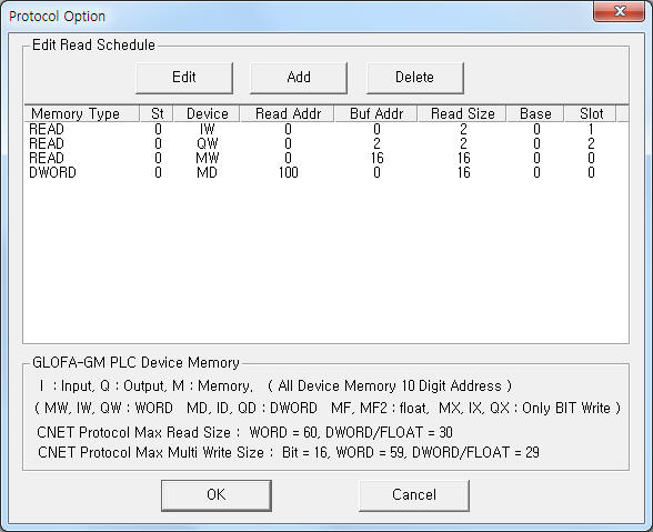 Glofa CNET2 communication driver